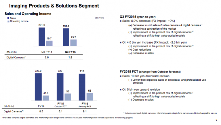 Sony released their Q3 financial results - Sony Addict