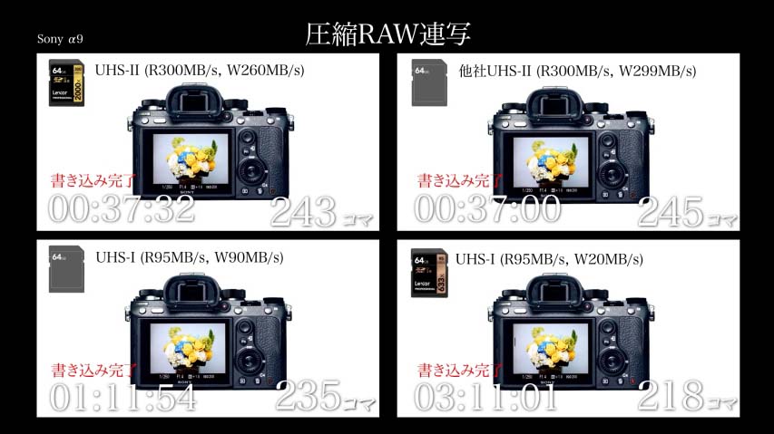 Sony a9: Sony SF-G Series vs Lexar 2000x - Sony Addict