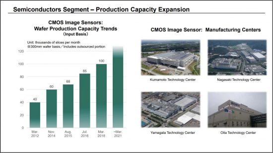 Sony FY2018 Q3 Financial Report Released - Sony Addict