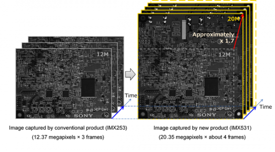 NewSony2019Sensors5 - Sony Addict