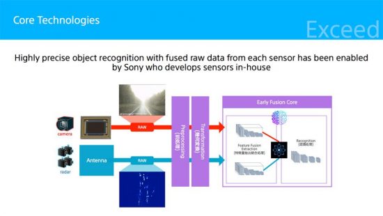 Sony Polarization Image Sensor Technology - Sony Addict
