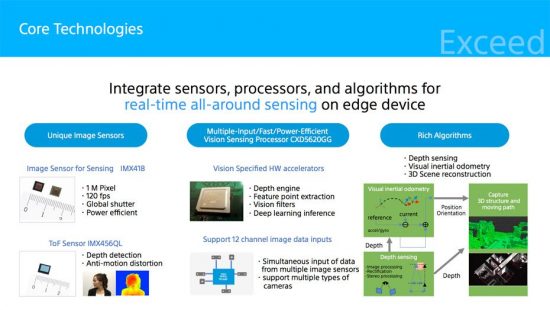 Sony Polarization Image Sensor Technology - Sony Addict