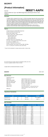 Sony IMX671 Might Be The Sensor in Sony's New High-End APS-C Camera and ...