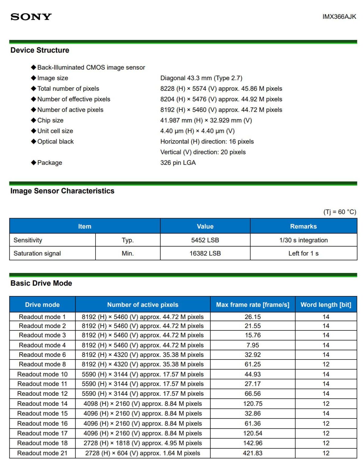 Sony IMX366AJK 44MP and IMX455AQK 61MP Full Frame Sensors - Sony Addict