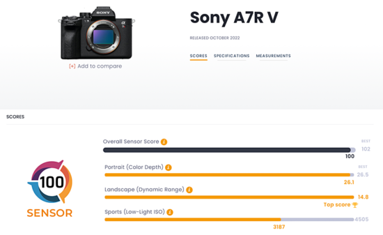 DXO: Sony a7RV Sensor Score - Sony Addict