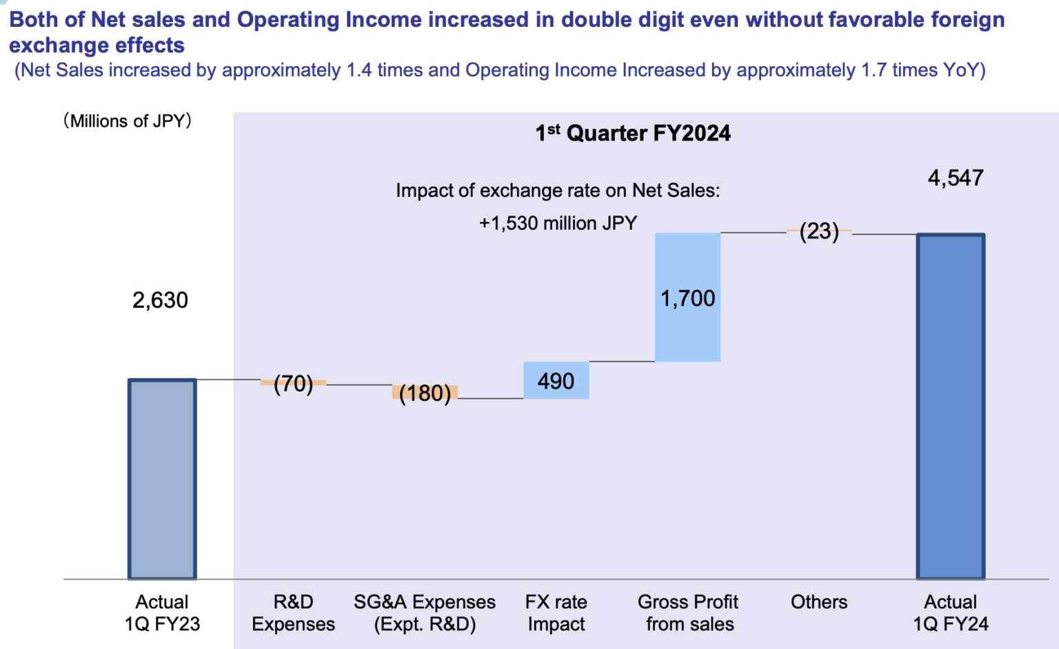Tamron FY 2024 Q1 Financial Results - Sony Addict