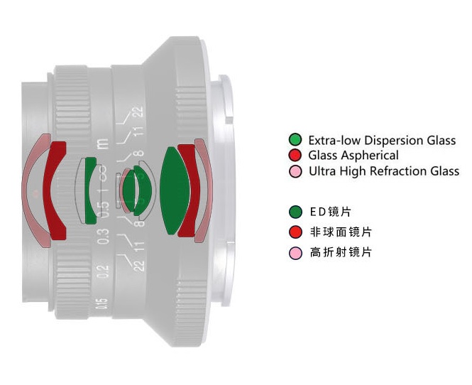 Venus Optics Laowa 15mm f/5 FFⅡ Cookie Ultra-Wide Angle Pancake Lens ...